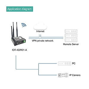 LINOVISION Industrial Unlocked 4G LTE WiFi Router with SIM Card Slot, 4G VPN Router, Indusrial Cellular Router with one LAN Port, WAN Port and 3 Antenna, Supports T-Mobile, AT&T and DIN Rail Mounting