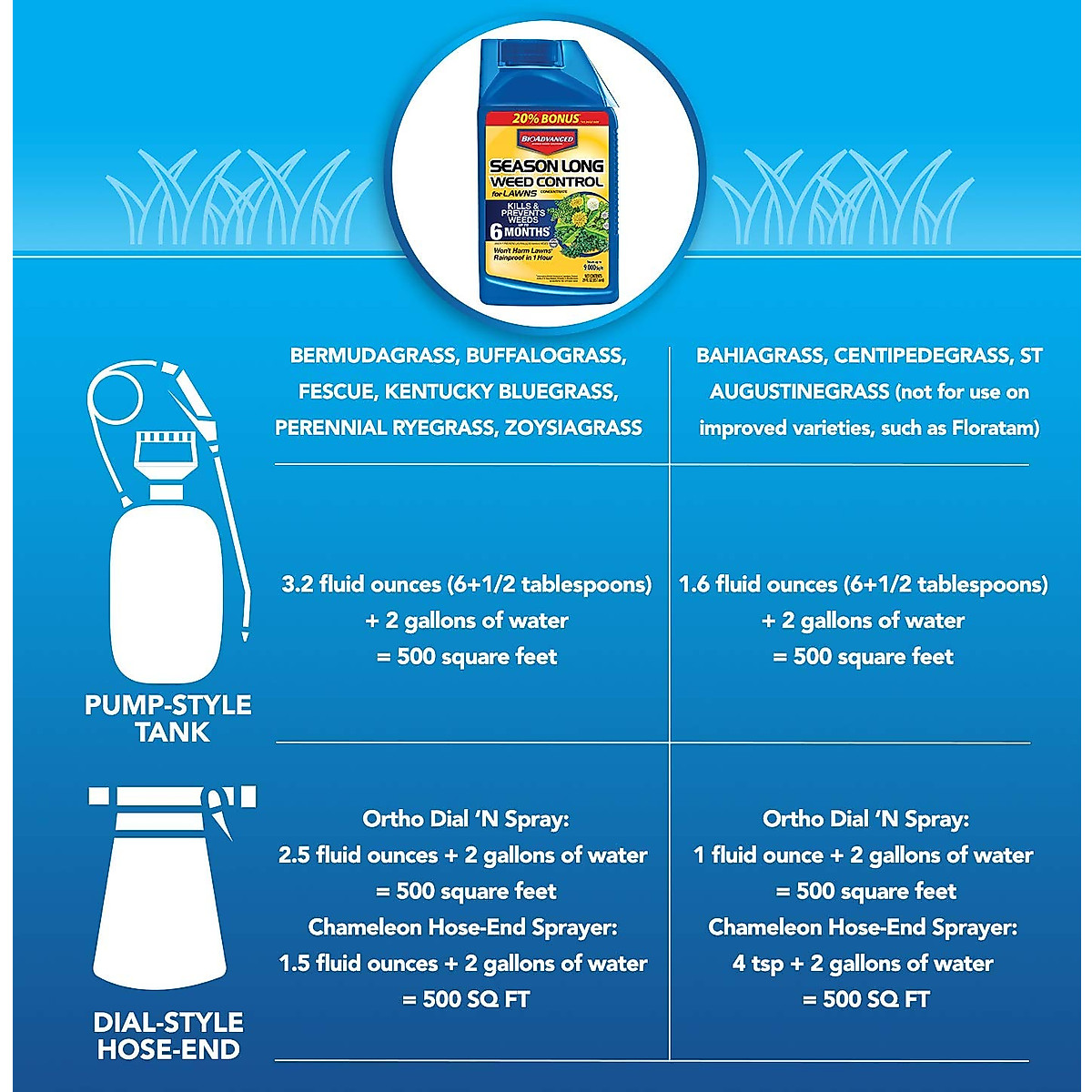 BioAdvanced Season Long Weed Control For Lawns, Concentrate, 29 oz
