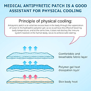 20 Sheets Fever Patches for Kids - Hot Weather Cooling Gel Patches for Adults - Headache Patches - Forehead Fever Cool Pads - Cooling & Pain Relief