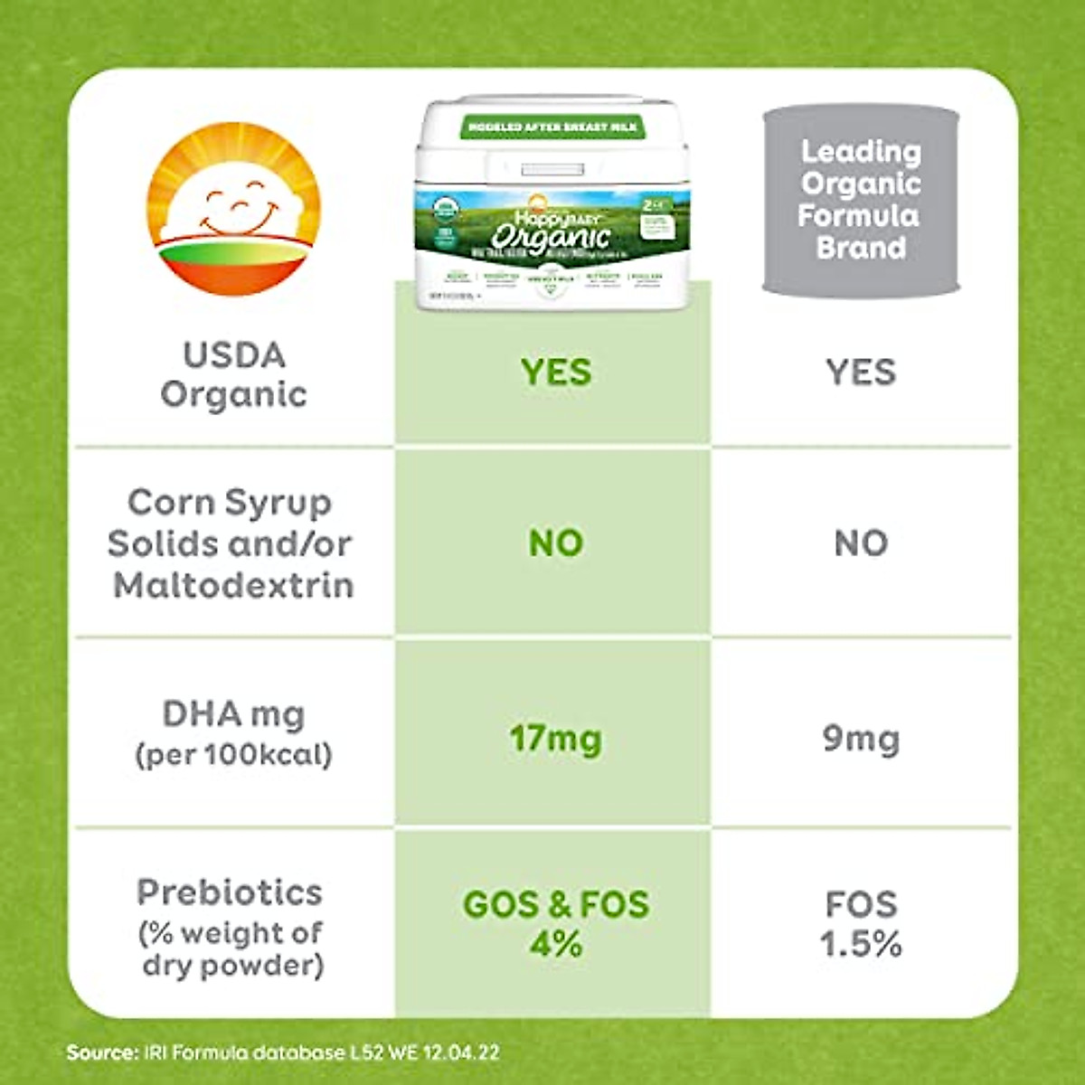 Happy Baby Organics Infant Formula, Milk Based Powder with Iron Stage 2, Packaging May Vary, Multi, 21 Oz
