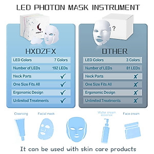 HXDZFX LED FACIAL LIGHT THERAPY MASK-Led Face Mask Light Therapy, 7 Led Light Therapy Facial Skin Care Mask - Blue & Red Light for Acne Photon Mask - Skin Care Mask for Face and Neck.White