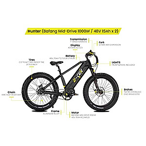 ETEK Hunter e Bikes for Adults Electric - 2X 48V 15Ah Panasonic Battery - BAFANG 1000W MID-Drive Motor Electric Bicycles for Men - CST 26" x4.0 Fat Tire Electric Bike | Shimano 7 Gears Mountain Bike