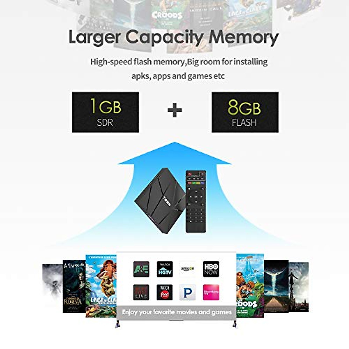 T95H Android 10.0 TV Box, 1GB ROM 8GB eMMC H616 Quadcore Quad-core ARM Cortex-A53 Mali-G31 MP2 GPU 2.4GHz WiFi 100M LAN Ethernet