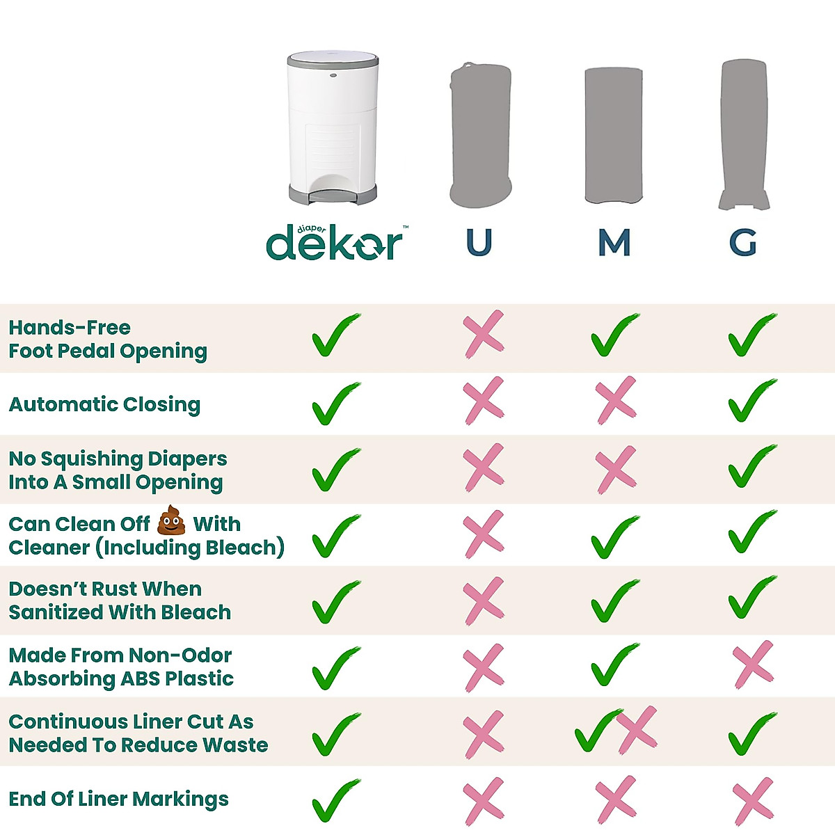 Dekor Classic Hands-Free Diaper Pail | Gray | Easiest to Use | Just Step – Drop – Done | Doesn’t Absorb Odors | 20 Second Bag Change | Most Economical Refill System