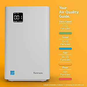 Kenmore PM2010 Air Purifier with H13 True HEPA Filter, Covers Up to 1200 Sq.Foot, 24db SilentClean 3-Stage HEPA Filtration System, 5 Speeds for Home Large Room, Kitchens & Bedroom