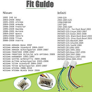 RED WOLF Radio Install Wiring Harness for Nissan 1995-2008, Infiniti 1990-2008 Replacement for Aftermarket Power/Speaker Stereo Plug Connector Non Bose System