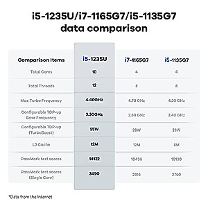 Beelink SEi12 Mini PC, Mini Desktop Computer with The Newest 12th Gen i5-1235U(Turbo 4.4Ghz, 10C/12T), 32G DDR4+500G PCle4.0 NVMe SSD, WiFi 6, 1000Mbps, Dual HDMI, BT 5.2, Type-C