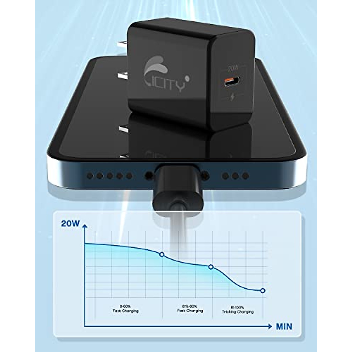 USB C Wall Charger(2 Pack) - 20W USB C Charger PD Fast Charger Block Compatible with iPhone 13