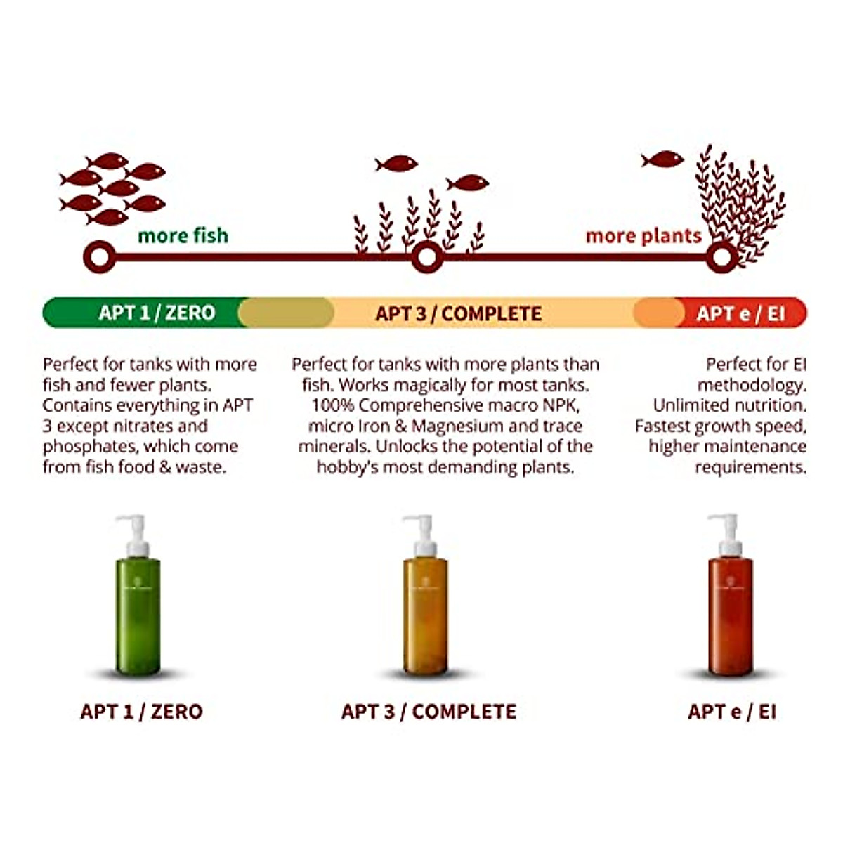 2HR Aquarist All-in-one Aquarium Plant Fertilizer APT E Estimative Index (300ml)