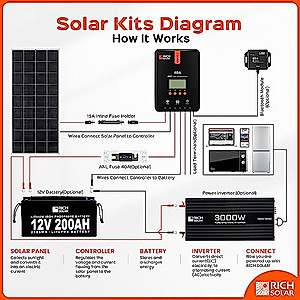 RICH SOLAR Tray Cable Connect Charge Controller and Battery (10AWG 10')