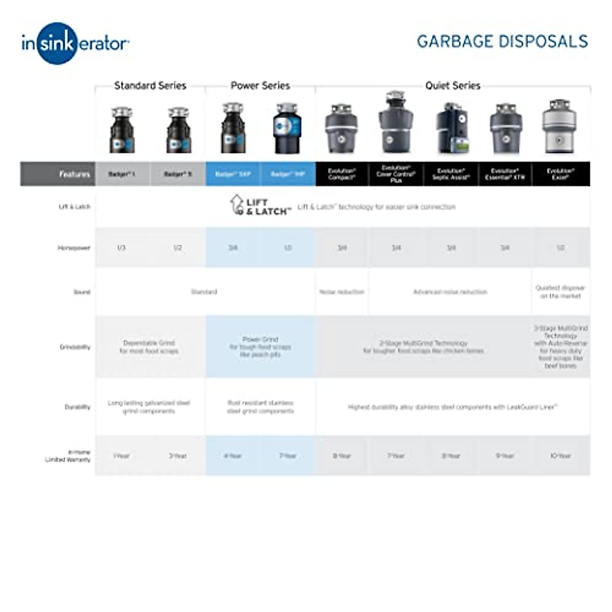 InSinkErator Garbage Disposal with Power Cord & Air Switch, Evolution Essential XTR, Quiet Series, 3/4 HP Continuous Feed, Gray