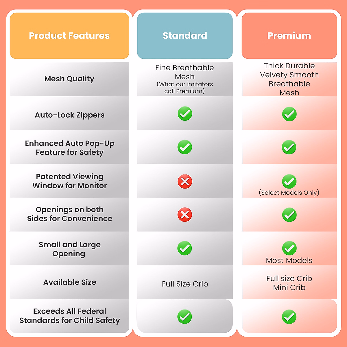 Crib Tent by Pro Baby Safety - Crib Topper Net with Viewing Window – See Through Soft Silky Mesh - Zippered Safety Top for Mosquito Bites and Falling Protection for Infant