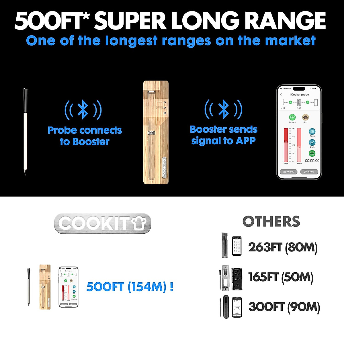 Smart Wireless Meat Thermometer - 500ft Long Range, IPX7 Waterproof Bluetooth 5.3 Digital Kitchen Food Thermometer with APP Control for BBQ, Oven, Grill, Smoker, Rotisserie, Air Fryer