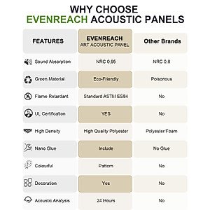 Evenreach Art Acoustic Panels, 48"X32" Self-adhesive Sound Proof Panels For walls, 8 Pack Decorative Sound Absorbing Panels for Home Office (Beach)