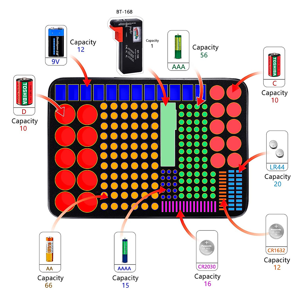 ENGPOW Battery Organizer,Fireproof Battery Organizer Storage Case with Tester (BT168),Waterproof Explosionproof Battery Holder Box with Cover,Holds 220+ AA AAA C D 9V Batteries