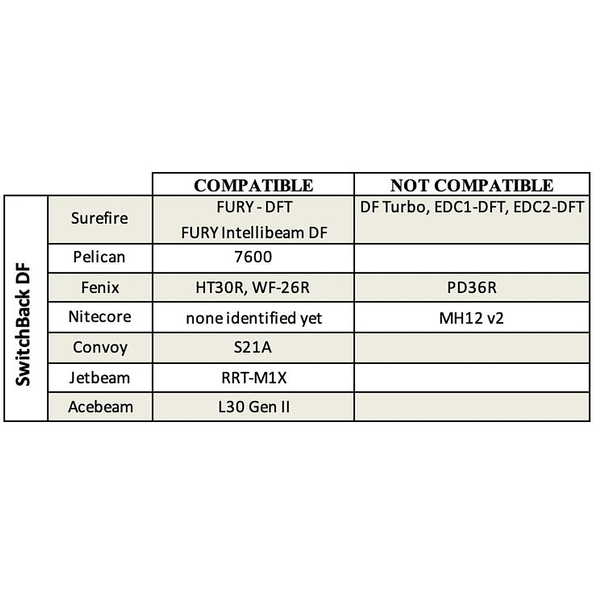 Thyrm Switchback DF Flashlight Ring for SureFire Dual Fuel(Fury DFT, Fury Intellibeam DF), Pelican 7600, Convoy S21A Flashlights (Black), Made in USA
