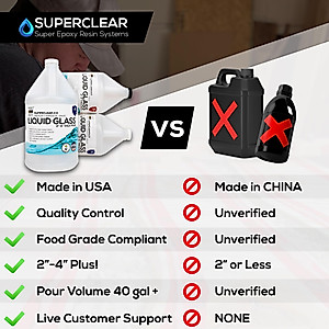 Deep Pour Epoxy Resin Kit Crystal Clear Liquid Glass 2-4 inch 1.5 GL, Food Grade Safe Self Levelling Epoxy Kit, Clear Epoxy Resin Wood Filler, Clear Casting Resin, River Table Epoxy Resin 2:1