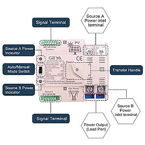 GAEYAELE on-Grid Photovolatic Power Automatic Transfer Switch Din Rail 3P 63A AC220V ATS PV Solar System Power Generator Transfer Switch Use (ATS-3P-63A-220VAC-Solar)