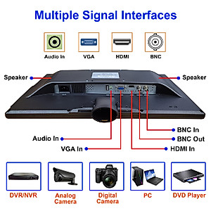 1stPV 18.5” 16:9 Wide Screen Security Monitor with HDMI VGA & BNC Inputs and BNC Output Audio Video Display Built-in Speakers, Work with Analog Security Cameras Directly in Addition to DVR/NVR & PC