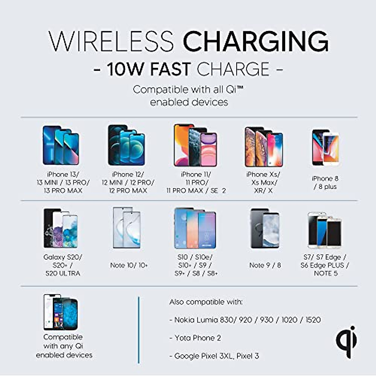 TALK WORKS 5W Wireless Charging Pad Compatible w/ iPhone 13/Pro/Pro Max, 14/Plus/Pro/Pro Max, 12, 11, XR, XS, X, 8, Samsung S22, S21, S20, S10, S9, S8 - Qi Certified Fast Charger w/USB Adapter (White)