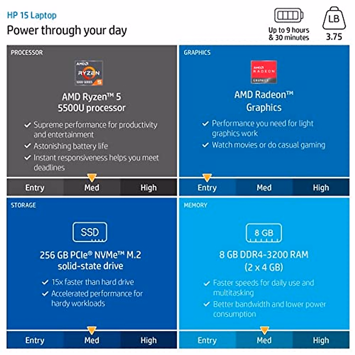 HP 15.6 inches Full HD Laptop, AMD Ryzen 5-5500u Processor, 8GB DDR4 RAM, 256GB SSD, Bluetooth, Wi-Fi, HDMI, Windows 10, Spruce Blue, W/ KT Accessories, 15-15.99 inches, HP 15 Laptop