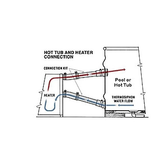Canadian Redwood Cedar 6' Outdoor Wood-Fired Hot Tub Sauna Spa Bathtub Tub, with Paddle and Brown Vinyl Cover