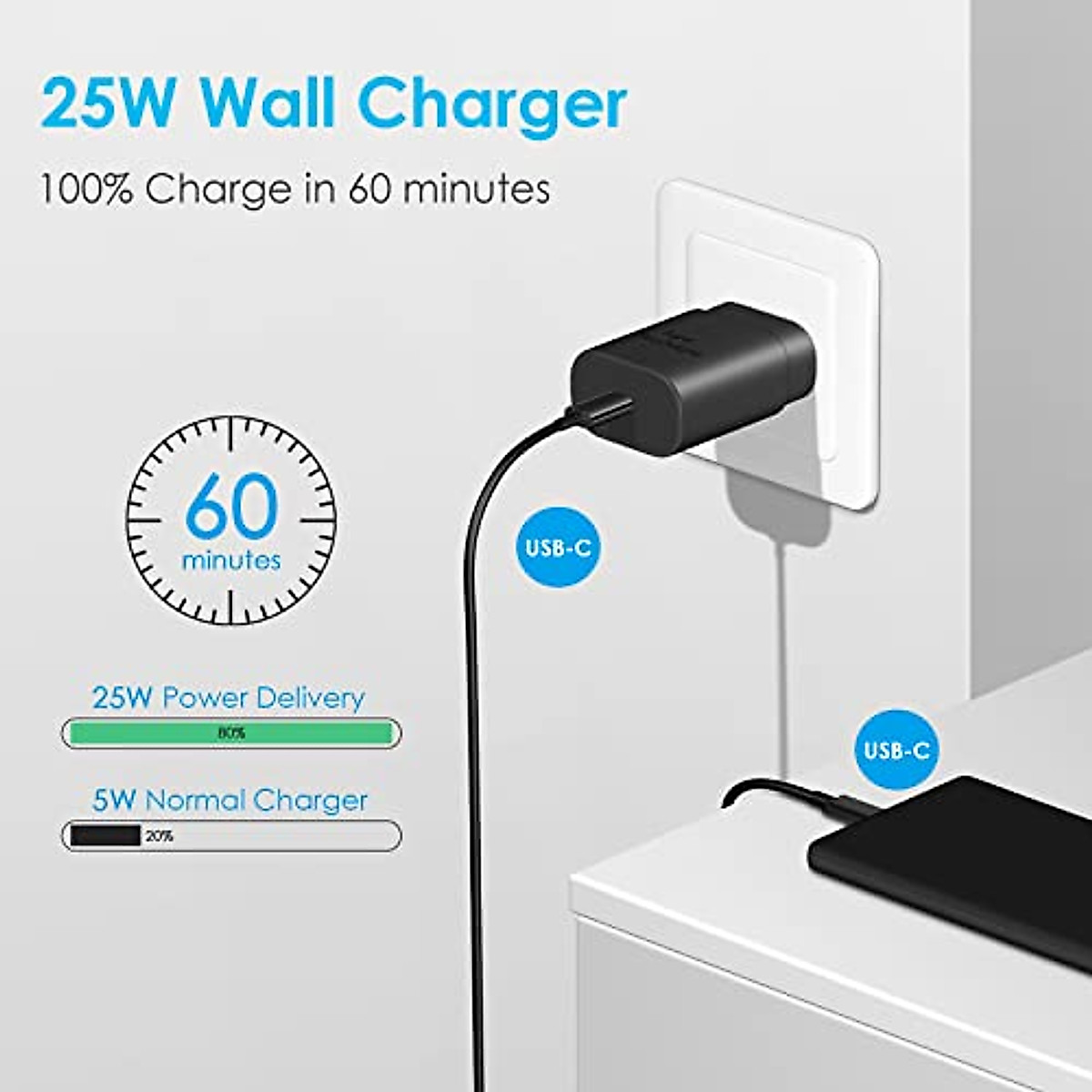 Type C Charger Fast Charging,25W USB C Wall Charger 2-Pack Super Fast Charger with 6FT USB C to C Cable for Samsung Galaxy S22 S21 S20/ S22 S21 S20 Ultra/ S22+ 21+/Note 20Ultra/ Z Flip,Pixel 6/5/5A