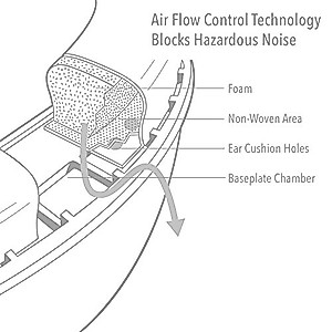 Howard Leight by Honeywell Sync Hi-Visibility Digital AM/FM Radio Earmuff (1030390),Bright Yellow/Green, Unisex