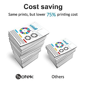 Sotek Compatible Ink Cartridge Replacement for 564XL 564, Work for Photosmart 7520 6520 5520 5525 6510 Officejet 4610 4620 4622 Deskjet 3520 3521 3522 (6BK/2C/2M/2Y, 12-Pack)