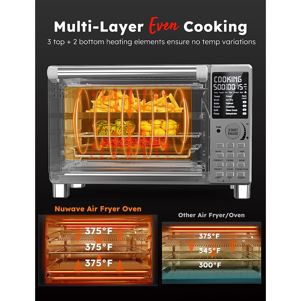 Nuwave Bravo XL Pro Air Fryer Toaster Oven with Grill Combo, 2024 New Ultra-Fast Convection System, 35% Crispier, 2X More Even, 142 Presets, 50-500F, Smarter Probe, PFAS Free, 30QT, Stainless Steel