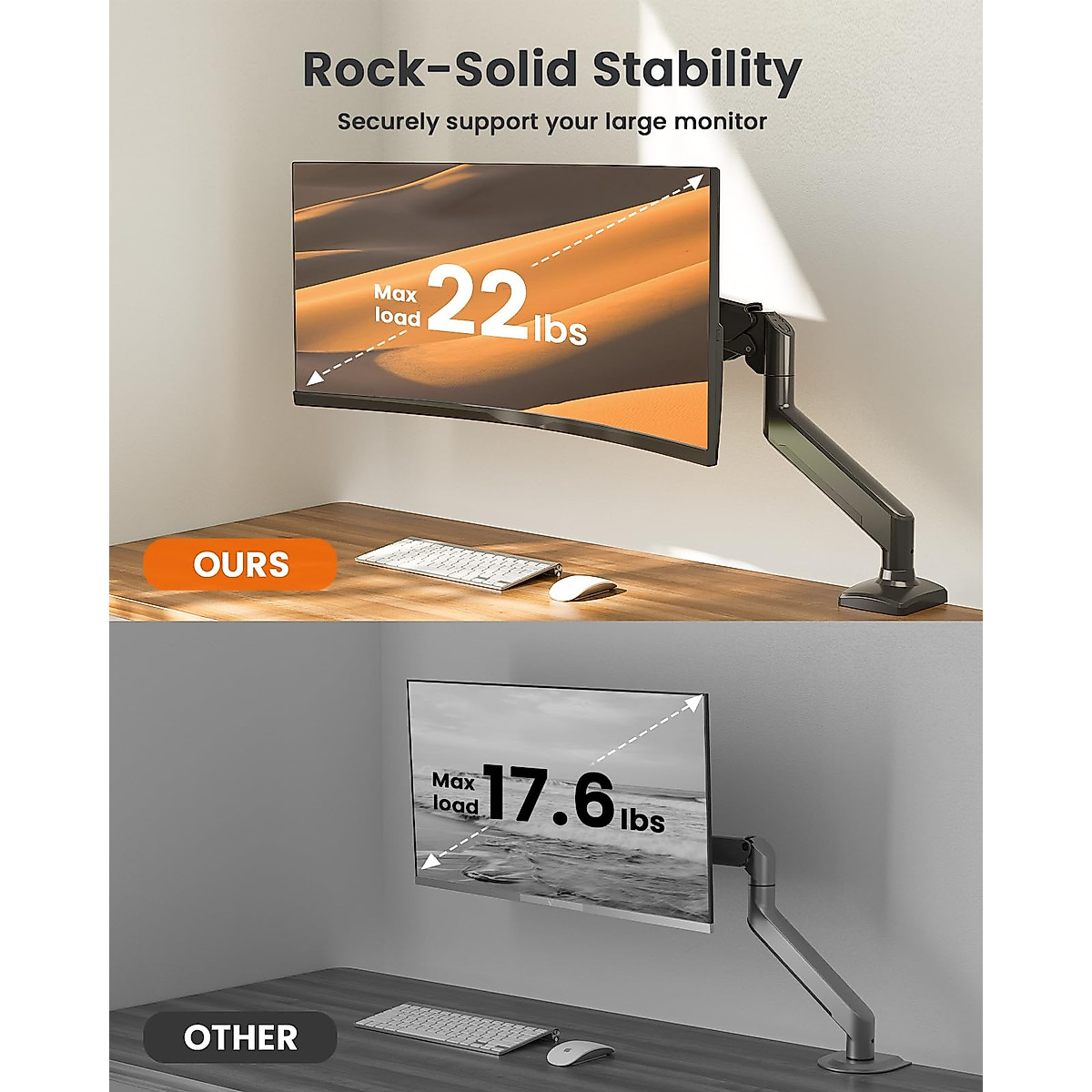 ErGear Single Monitor Arm for 13-34 inch Screens, Adjustable Gas Spring Monitor Mount Holds up to 22 lbs, Computer Monitor Stand with VESA Mount, C-Clamp & Grommet Base, Max VESA 100x100mm,