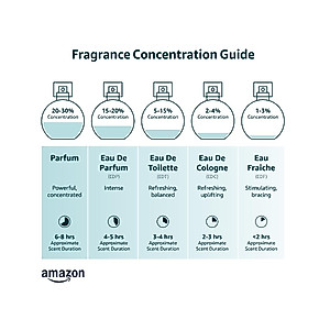 YUYTE Men Cologne Men Perfume Men 50ml Eau de Toilette, Men Classic Cologne Perfume, Long Lasting Mature Gentleman Temptations Sexy Perfume, Classic perfume of colony for men[blue]