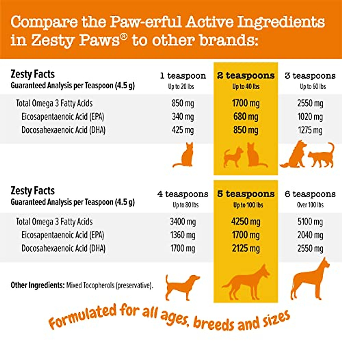 Pure Wild Alaskan Salmon Oil for Dogs & Cats - Omega 3 Skin & Coat Support - Liquid Food Supplement for Pets - Natural EPA + DHA Fatty Acids for Joint Function, Immune & Heart Health, 32 Fl Oz