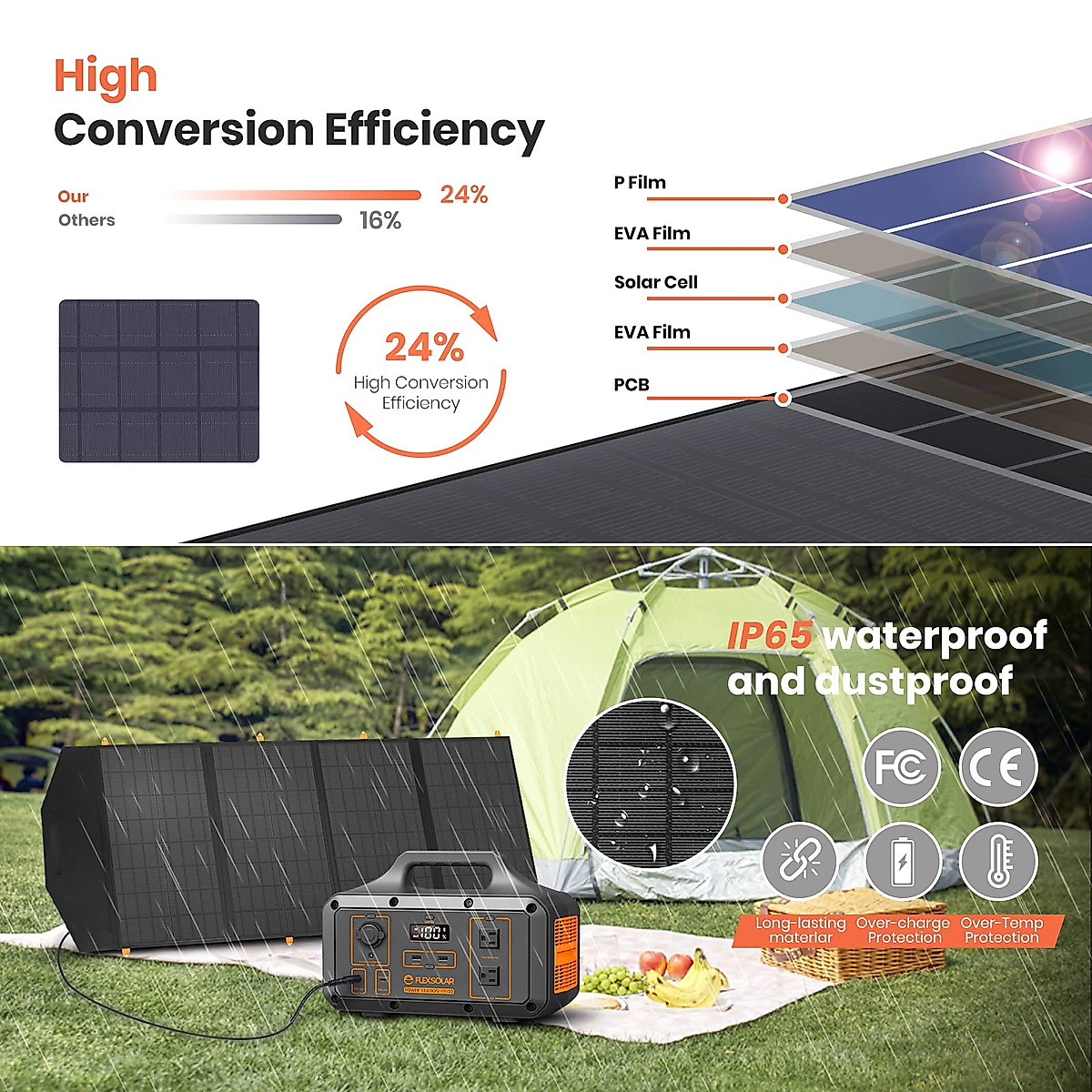 FlexSolar Portable Foldable Waterproof 120W Solar Panel Charger kit for Camping and 15W Small USB Solar Panel