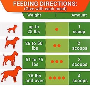 STRELLALAB Pumpkin for Dogs - High Fiber Powder Supplement - Stool Consistency and Softener - Digestion Support - Made in USA - Pumpkin