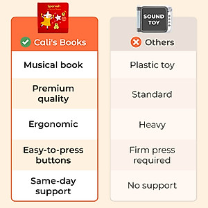 Cali's Books Spanish Nursery Rhymes | Bilingual Baby Books in Spanish with English Translation | Learn Spanish for Kids, Spanish Books for Toddlers 1-3 | 6 Canciones Infantiles en Español