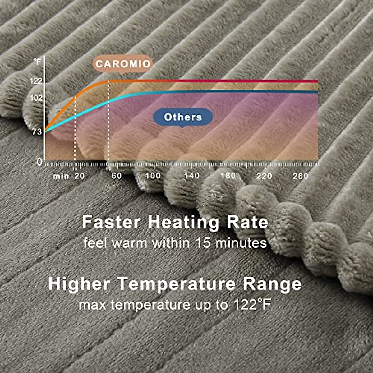 CAROMIO Heated Blanket Electric Throw - Fast Heating Throw Blanket 10 Heating Levels & 1-10H Auto Off Striped Flannel Electric Heated Blanket Throw for Home Office Use, 50x60 Inch, Khaki