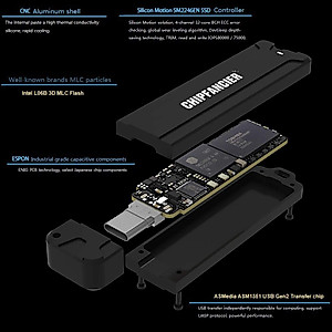 CHIPFANCIER Thunderbolt3 USB3.1 GEN2 Type-C Solid State SSD Windows to GO WTG USB Flash Drive MAC&PC (256GB)