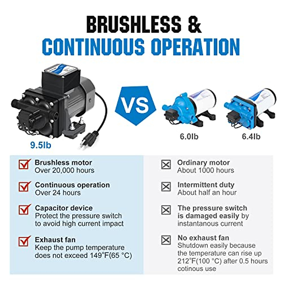 DC HOUSE 42-Series Brushless Motor Water Transfer Pump 110V 5.5GPM 55PSI, RV Water Pump 110 Volt Support Continuous Operation include 3/4" Garden Hose Adapters for Kitchen Bathroom RV Yacht