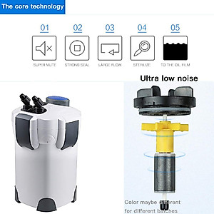 Polar Aurora Free Media 265GPH / 370GPH / 525GPH External Aquarium Filter with Builtin Pump Kit Canister (265GPH)