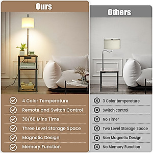 Hitish Floor Lamp with Table, Rustic End Table Lamp with USB Charging Port, Power Outlet & Shelves, Side Table Reading Light with Adjustable Color Temperatures & Brightness for Bedroom, Living Room