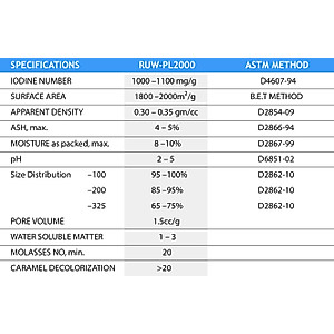 Powdered Hardwood Carbon for Oil Extraction (Decolorization) - Resealable 3 lb. Bag