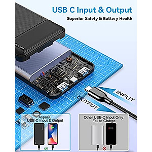 AsperX PD 22.5W [ Faster Charging ] 15000mAh Portable Charger, [ USB C Out & in] Slim Power Bank, External Battery Pack Cell Phone Charger for iPhone 14/13 Samsung AirPods and More