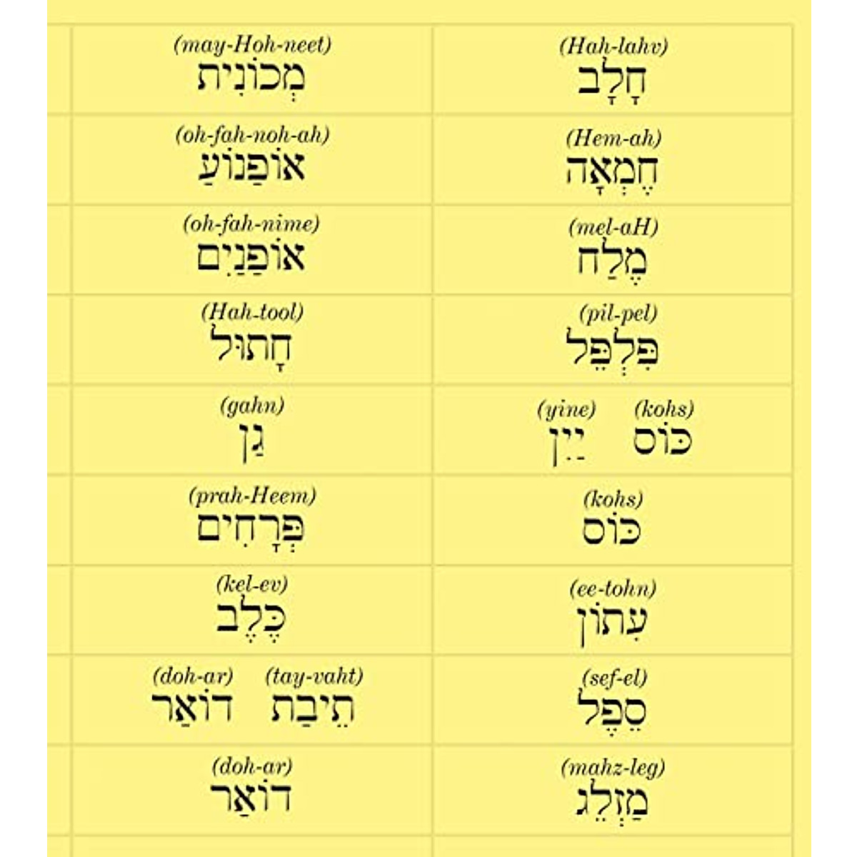 HEBREW in 10 minutes a day