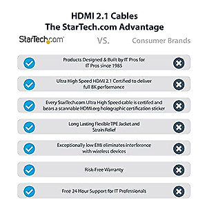 StarTech.com 3ft (1m) HDMI 2.1 Cable 8K - Certified Ultra High Speed HDMI Cable 48Gbps - 8K 60Hz/4K 120Hz HDR10+ eARC - Ultra HD 8K HDMI Cable - Monitor/TV/Display - Flexible TPE Jacket (HDMM21V1M)