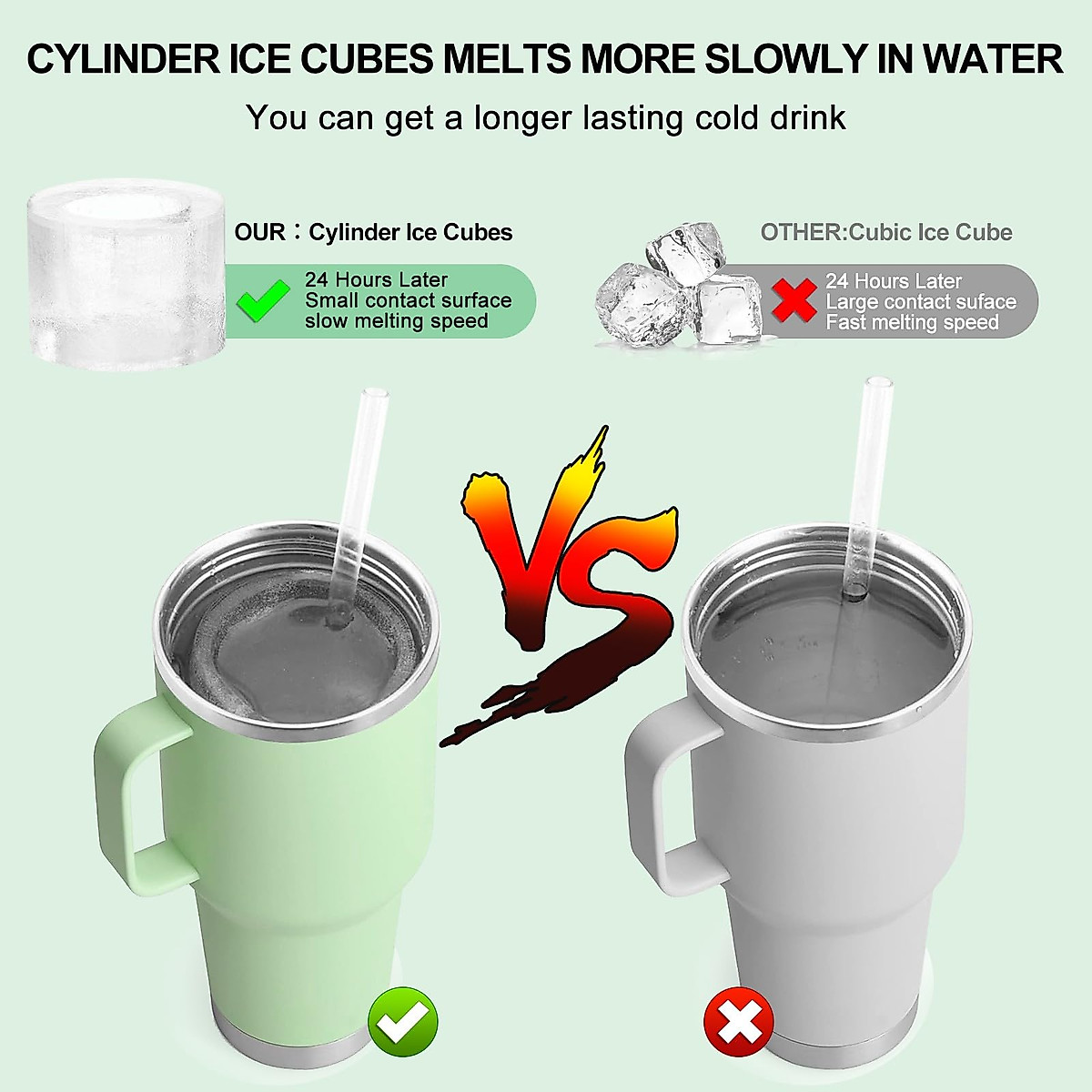 DDMY Ice Cube Tray, Stanley Ice Mold Silicone Ice Cube Tray Ice Cube Trays for Freezer, 3 Sizes Hollow Cylinder Ice Trays for Freezer with Lid for 20-40 Oz Tumbler Cup, Easy Fill and Release Ice Mold