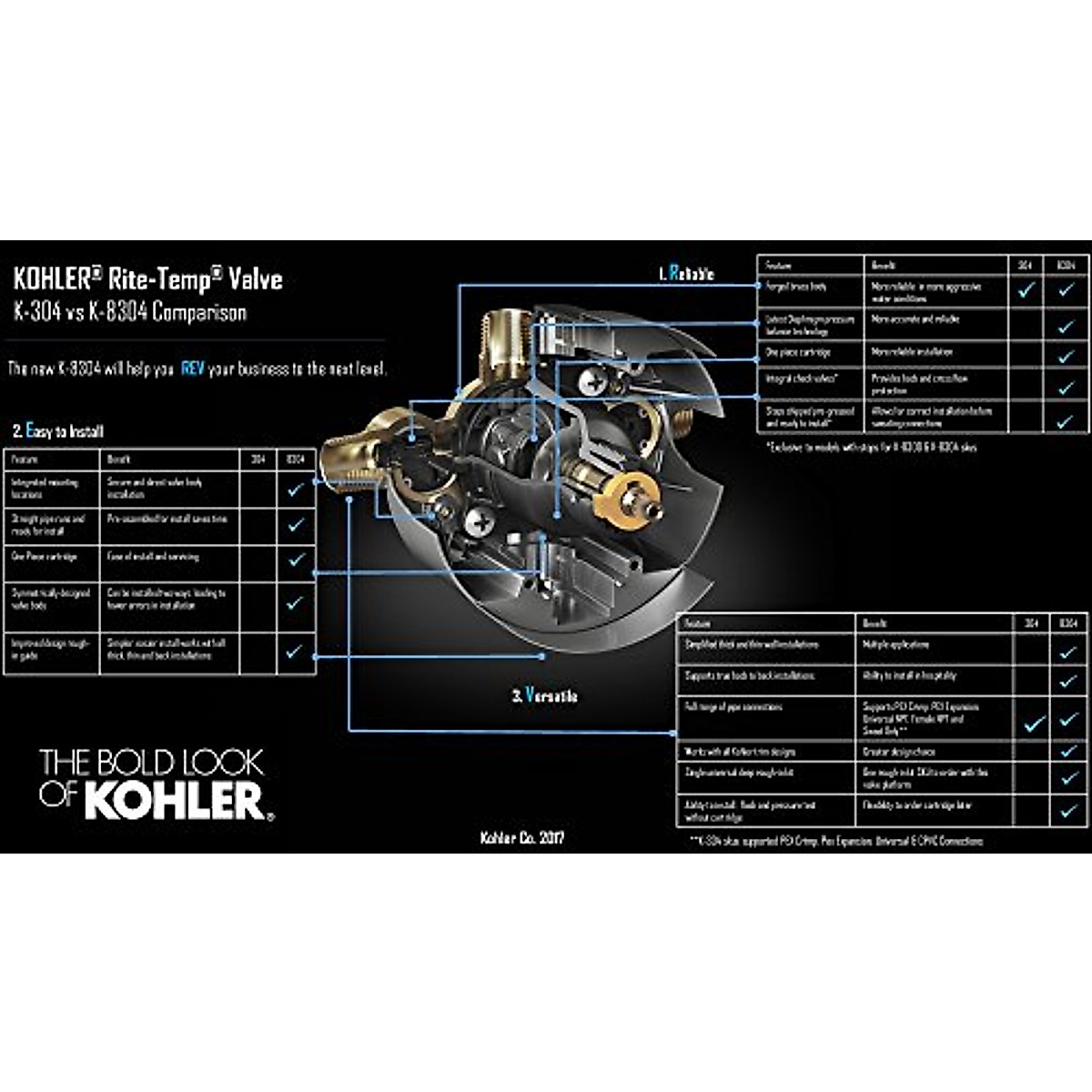 Kohler K-8304-KS-NA Rite-Temp® Pressure-Balancing Valve Body and Cartridge Kit with Service Stops