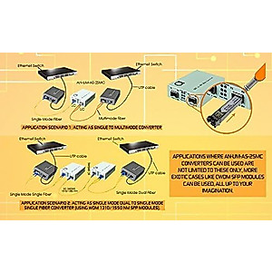 SFP to SFP Fiber Media Converter - 2 x Standard Open SFP Slots - Supports Gigabit, Fast Ethernet and 2.5G SFP miniGBIC modules - Fiber to Fiber Converter - Without Transceivers