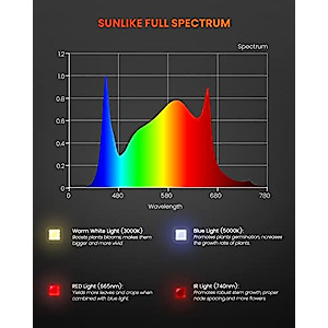 SPIDER FARMER SF-600 LED Grow Light 2x4 ft Coverage Sunlike Full Spectrum Plant Growing Lamp for Indoor Plants Hydroponics Seeding Veg Flower Energy Saving & High Efficiency Grow Lights 384 Diodes