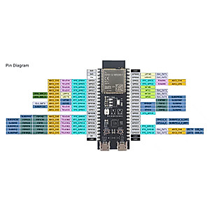 Stemedu ESP32-S3 ESP32-S3-DevKitC-1 N8R8 Development Board based on ESP32-S3-WROOM-1 module, 8 MB Quad flash and 8 MB Octal PSRAM, SPI Interface WiFi +Bluetooth 2 in 1 Microcontroller for Ar-duino IDE